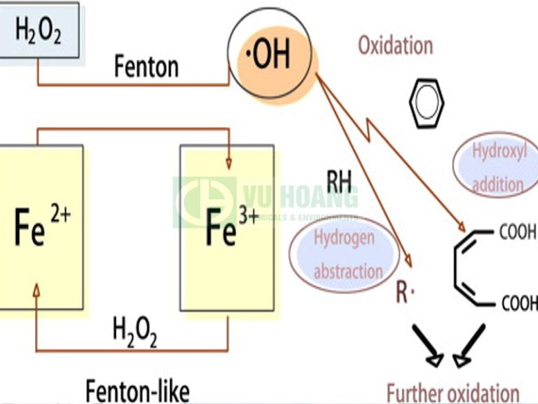H2O2 trong quá trình Fenton trong xử lý nước thải – Công ty TNHH Công ...