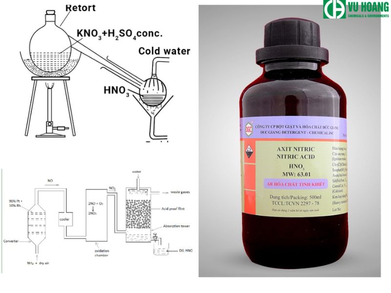 Axit Nitric HNO3 68% Hàn Quốc – Công ty TNHH Công nghệ Hóa chất và Môi ...