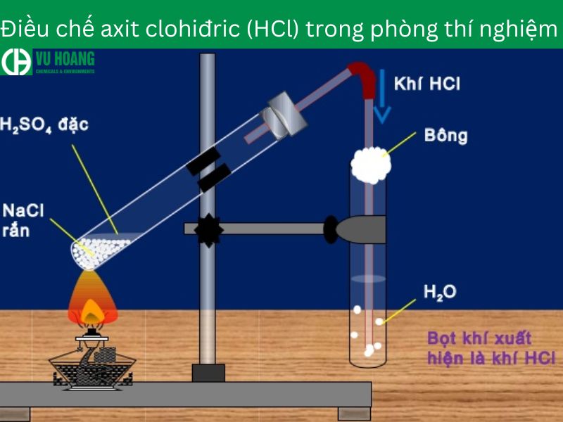 Điều chế HCl axit clohidric trong phòng thí nghiệm – Công ty TNHH Công ...