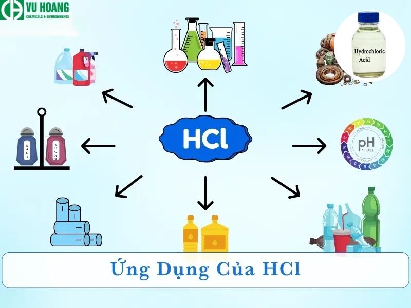 Axit Clohiđric là gì? Ứng dụng axit clohidric là gì? – Công ty TNHH ...