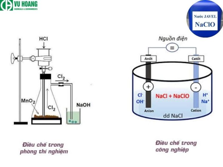 Công thức nước Javen: Thành phần, tác dụng và những lưu ý khi sử dụng ...