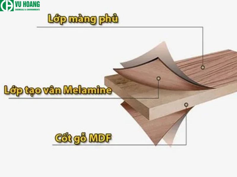 Melamin là gì? Cấu tạo , tính chất và ứng dụng của melamine trong cuộc ...
