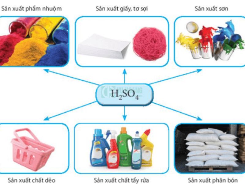 Acid sunfuric là gì? Đặc điểm, ứng dụng và lưu ý khi sử dụng H2SO4 ...